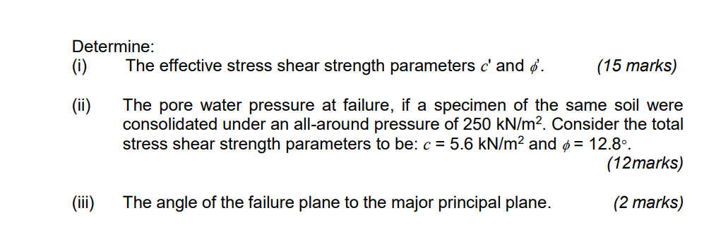 Solved (a) Draw a typical Mohr circle diagram at failure for | Chegg.com