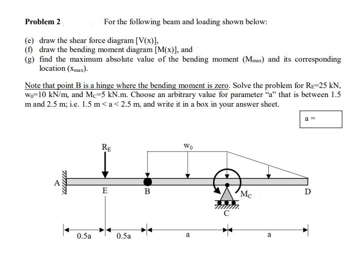 Solved Problem 2 For the following beam and loading shown | Chegg.com