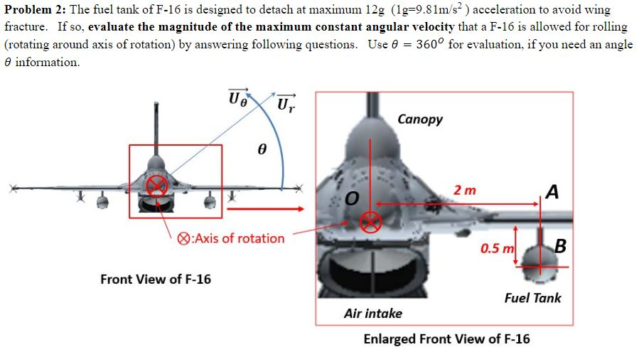 Solved Problem 2: The fuel tank of F-16 is designed to | Chegg.com