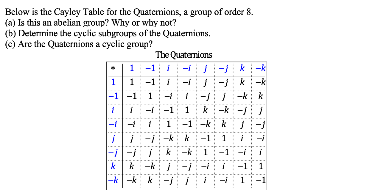 Solved Below is the Cayley Table for the Quaternions, a | Chegg.com