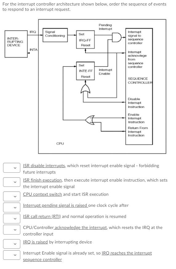 Solved For the interrupt controller architecture shown | Chegg.com