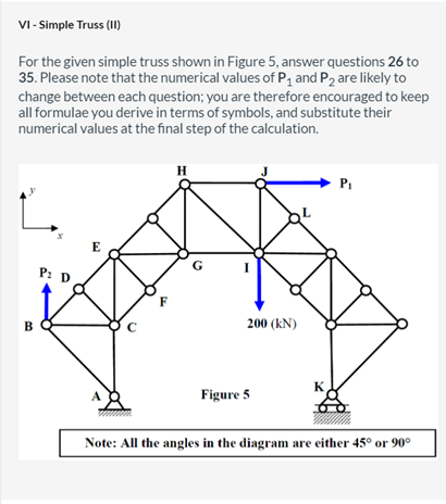 Solved VI - Simple Truss (11) For the given simple truss | Chegg.com
