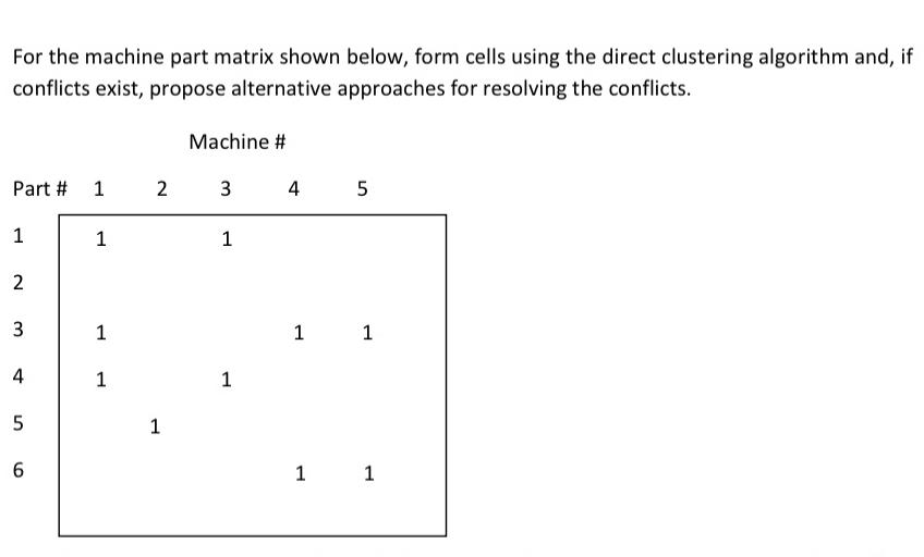 For the machine part matrix shown below, form cells | Chegg.com