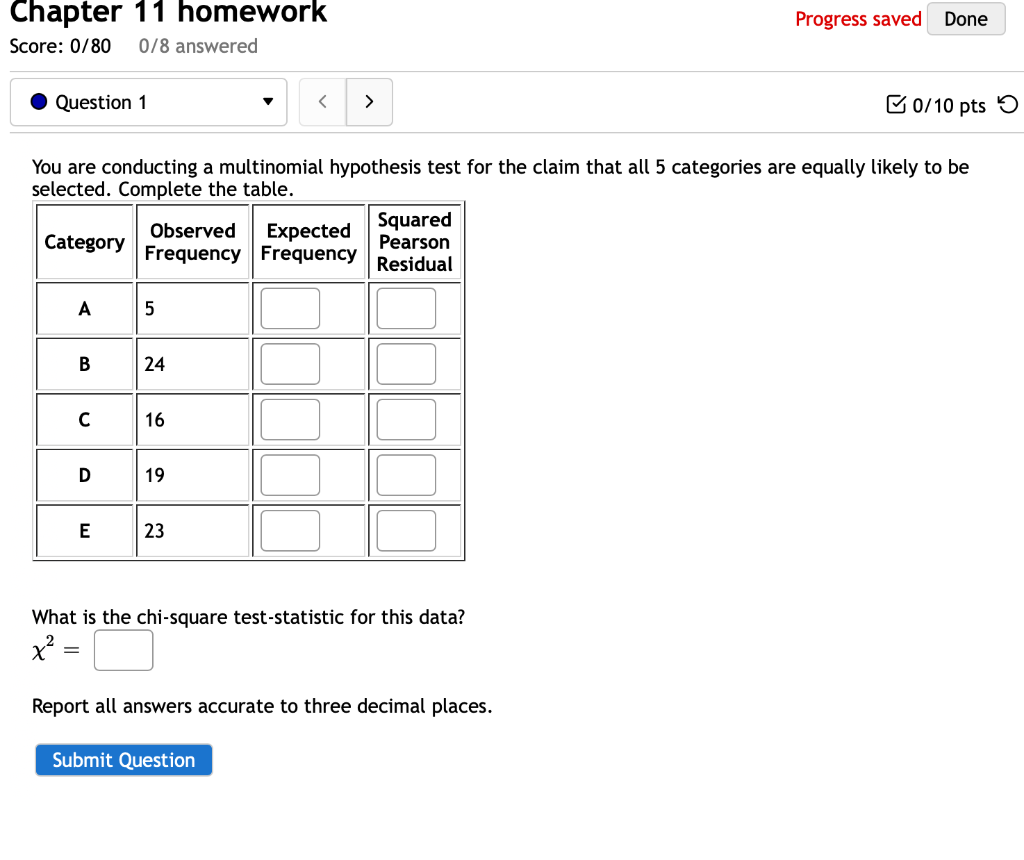 Solved Chapter 11 homework Progress saved Score: 0/80 0/8 | Chegg.com