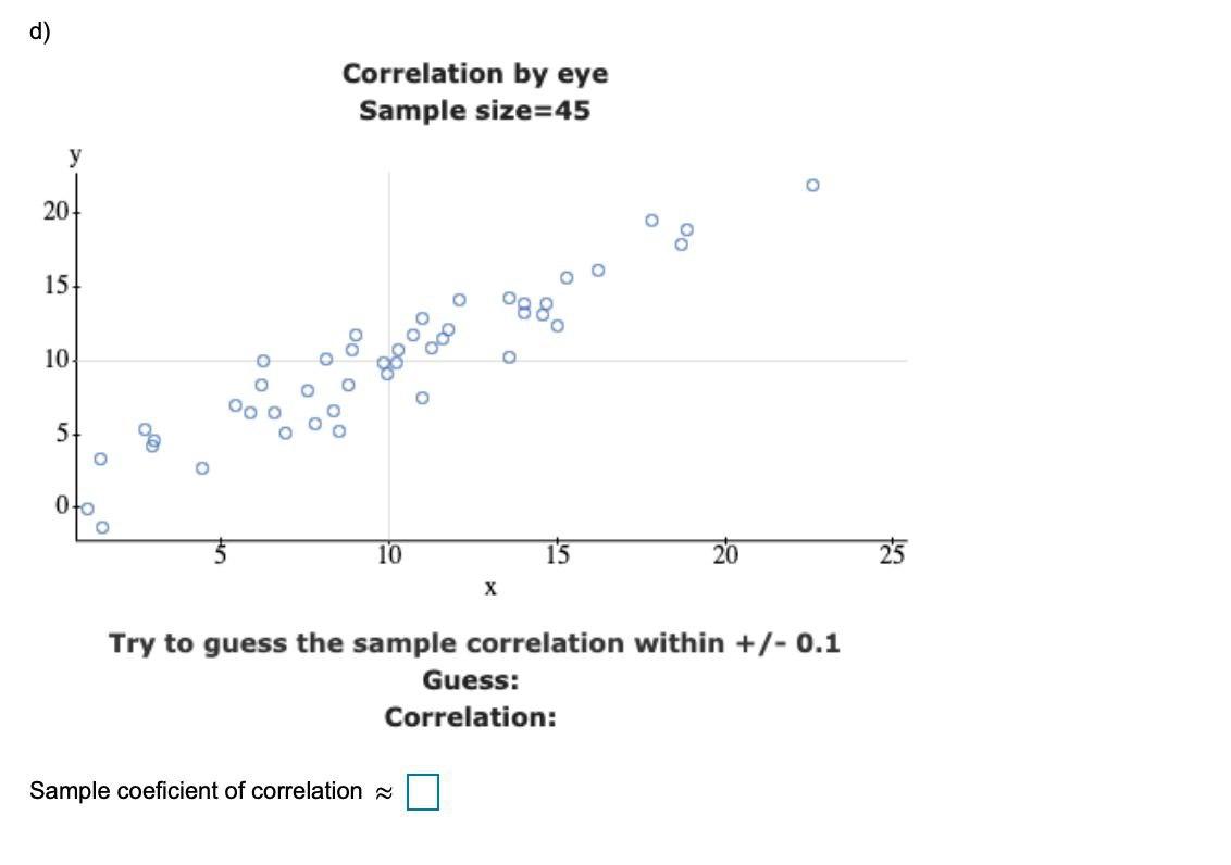 Solved d) Correlation by eye Sample size=45 у 20 15 098. Oo | Chegg.com
