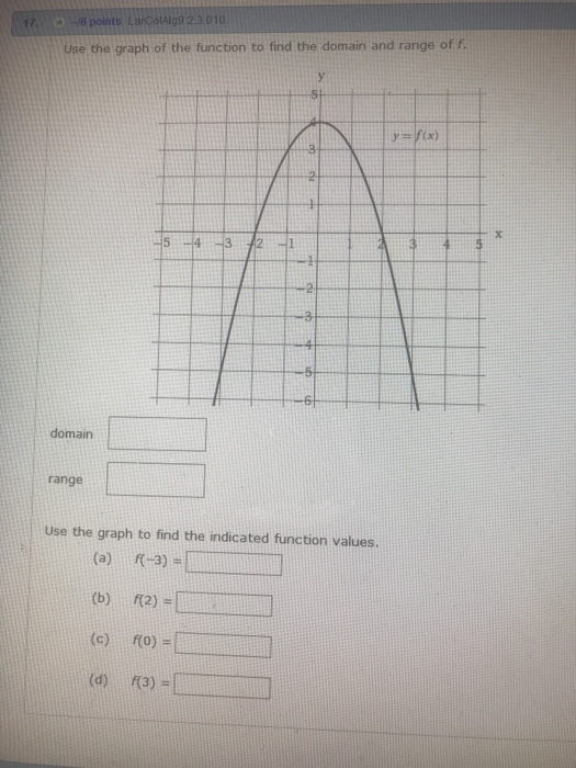 Solved Use the graph of the function to find the domain and | Chegg.com