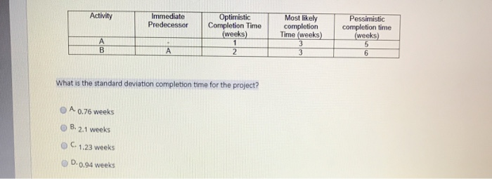 Solved Pessimistic completion time (weeks) Most likely | Chegg.com
