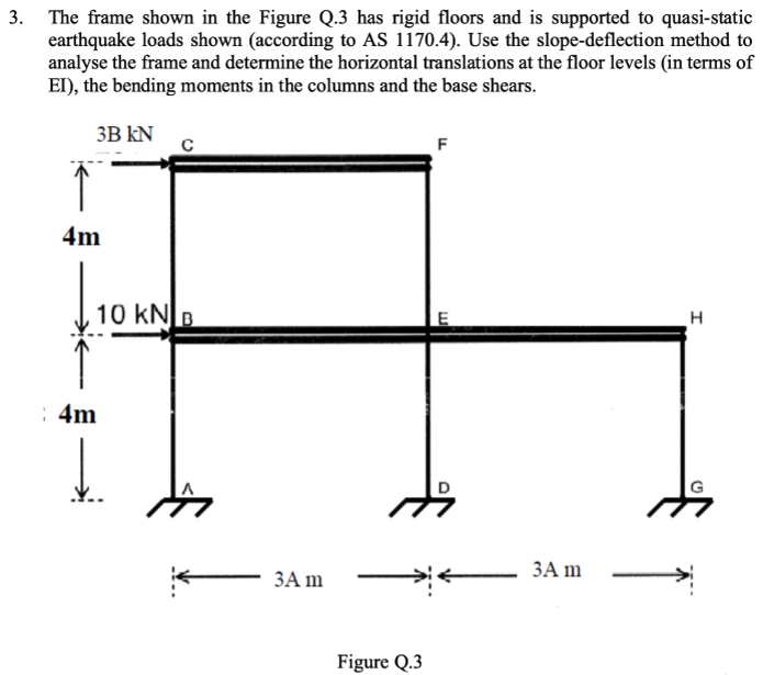 Solved 3. The frame shown in the Figure Q.3 has rigid floors | Chegg.com