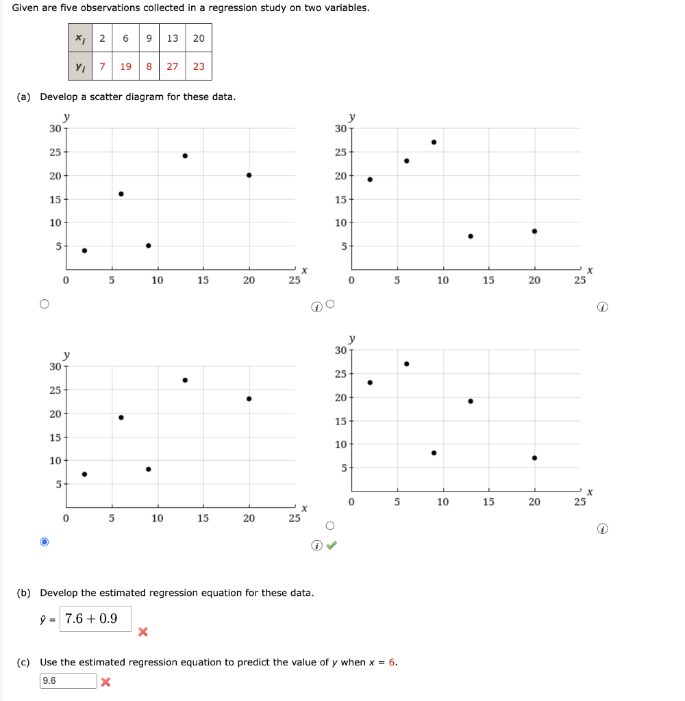 Solved (a) Develop a scatter diagram for these data. (iˉ) i) | Chegg.com