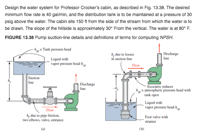Design the water system for Professor Crocker's | Chegg.com