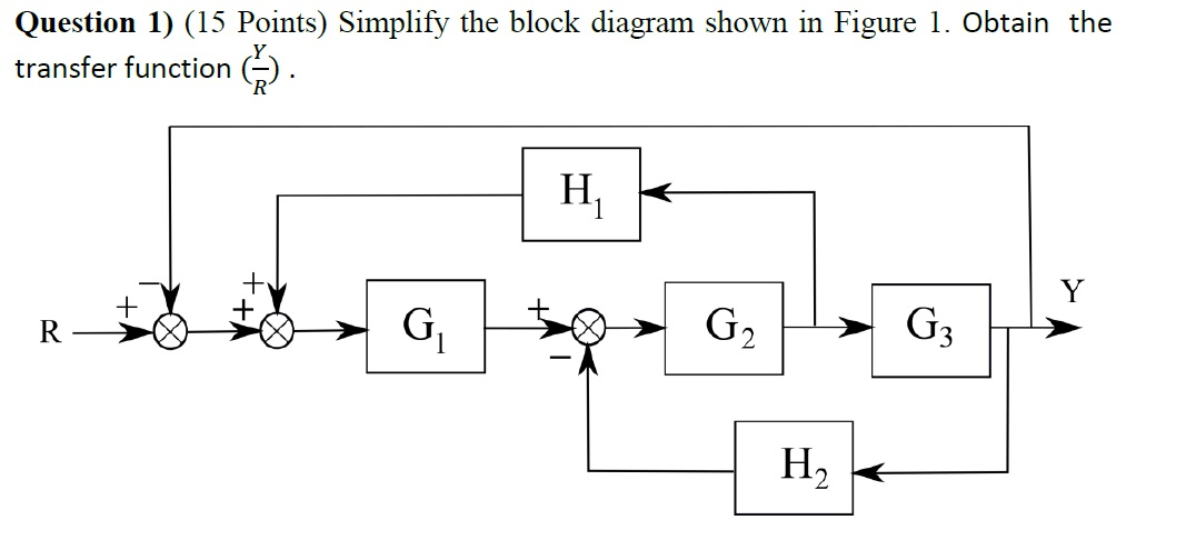 Solved Question 1) (15 Points) Simplify the block diagram | Chegg.com