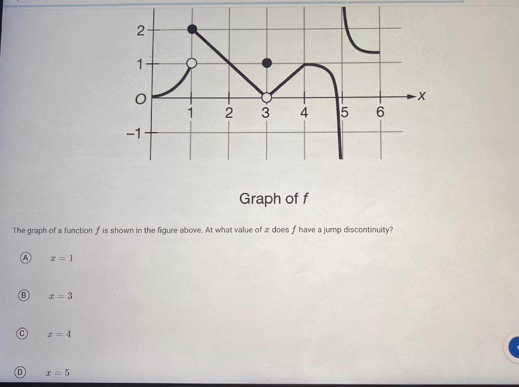 Solved Graph of f The graph of a function f is shown in the | Chegg.com