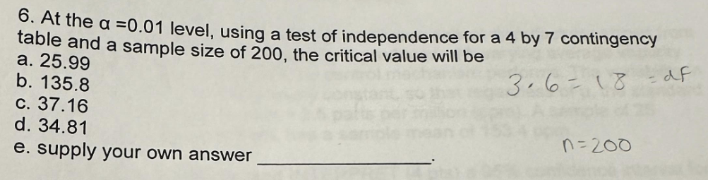 Solved 6. At the α=0.01 level, using a test of independence | Chegg.com