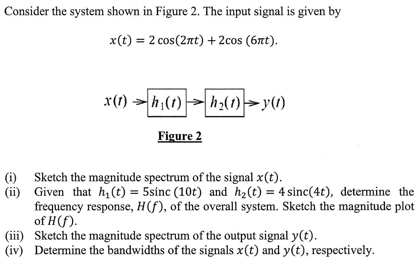 Solved (i) ﻿Sketch the magnitude spectrum of ﻿the signal | Chegg.com