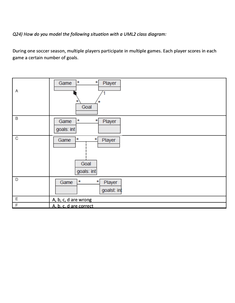 Class Diagram Templates To Instantly Create Class Diagrams 53 Off 