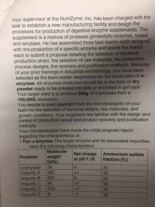 Solved Your supervisor at the NutriZyme, Inc. has been | Chegg.com