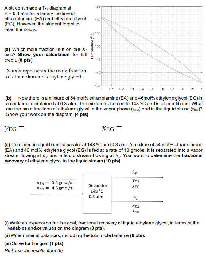 Solved A student made a Txy ﻿diagram atP=0.3atm for a binary | Chegg.com