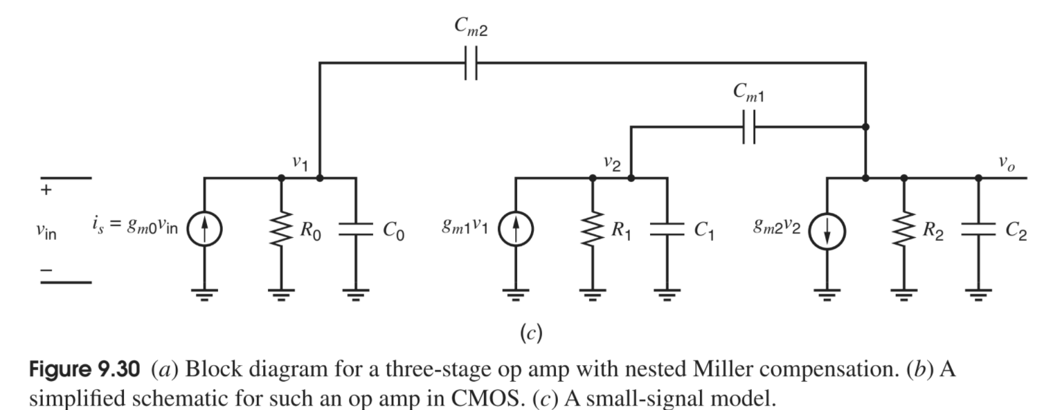 Solved 9.36 For the three-stage op amp with nested Miller | Chegg.com