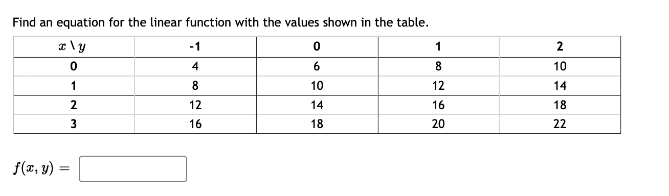 Solved 2 Find an equation for the linear function with the | Chegg.com