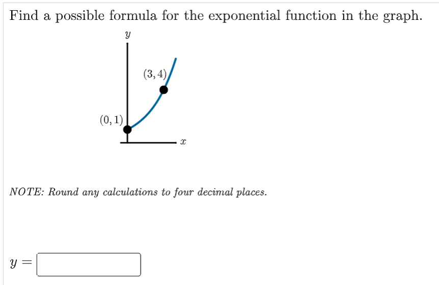 Solved Find a possible formula for the exponential function | Chegg.com