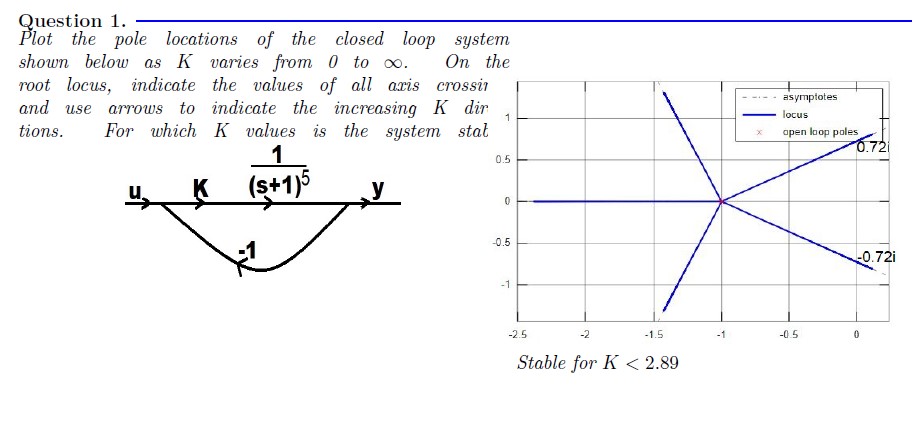 Solved Question 1 Plot The Pole Locations Of The Closed