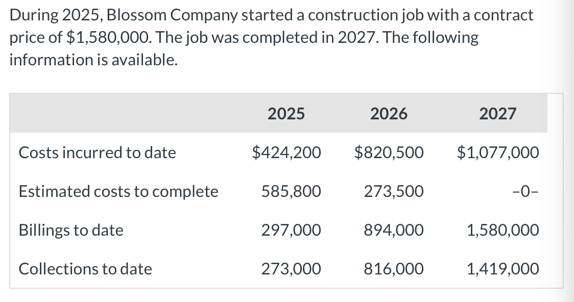 Solved During 2025 , Blossom Company started a construction | Chegg.com