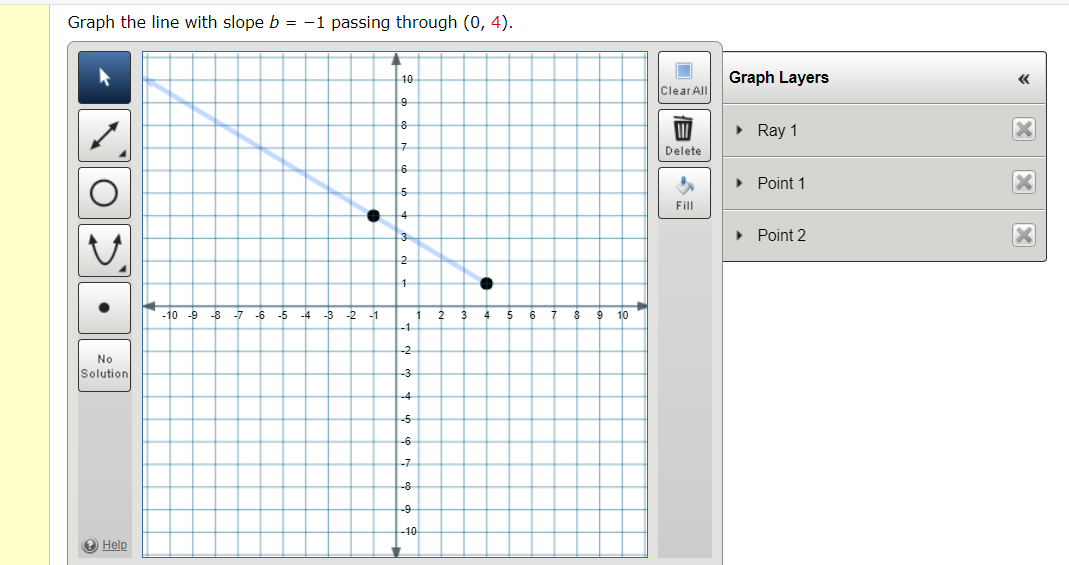 Solved Graph the line with slope b=−1 passing through (0,4). | Chegg.com