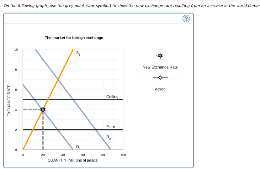 On the following graph, use the grey point (star | Chegg.com