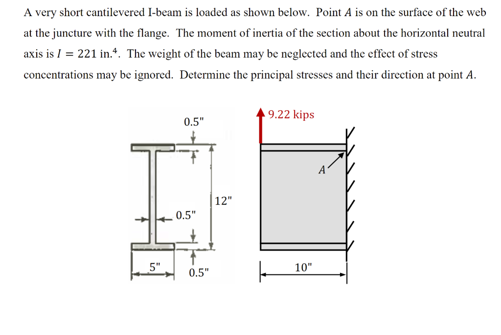 Solved A very short cantilevered I-beam is loaded as shown | Chegg.com
