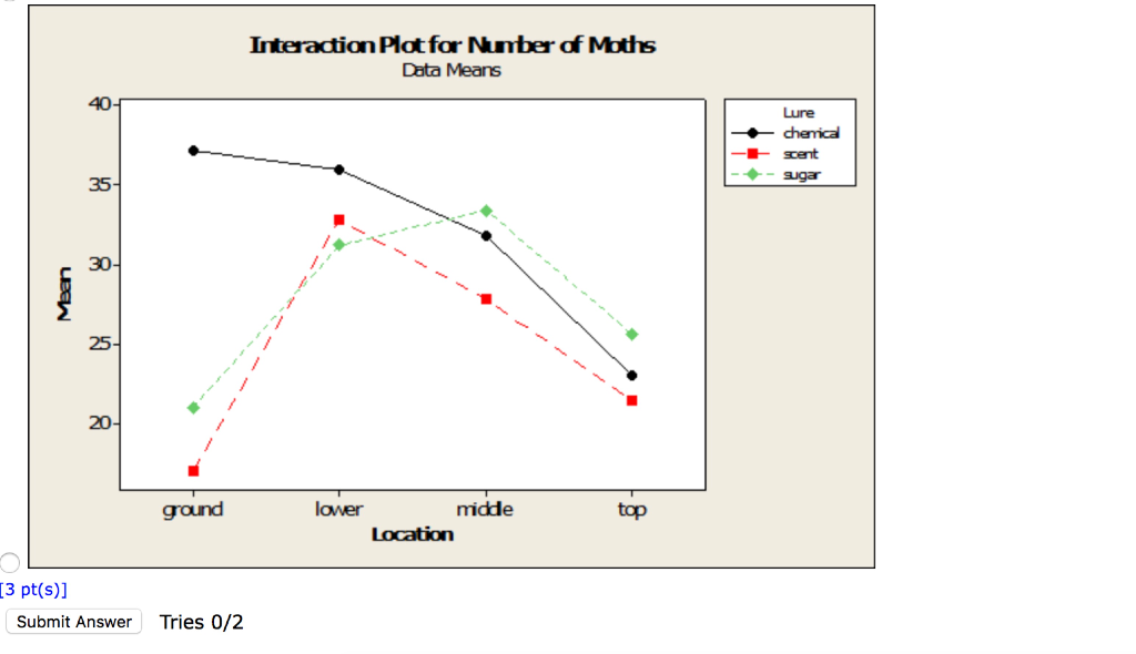Solved The number of spruce moths found in traps after 48 | Chegg.com