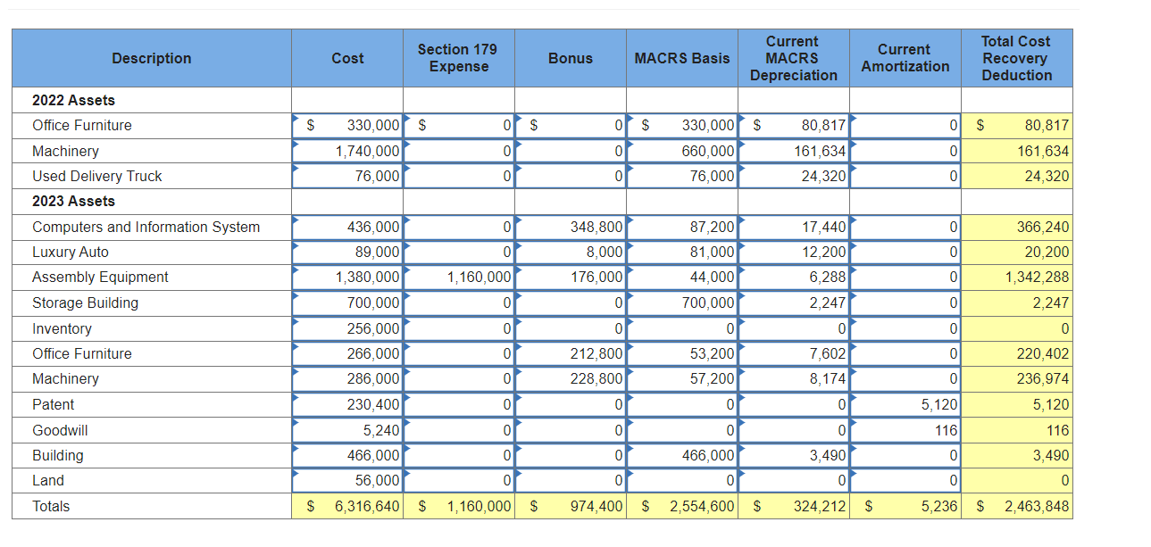 Solved Complete Part I of Form 4562 ﻿for part (b) (use the | Chegg.com