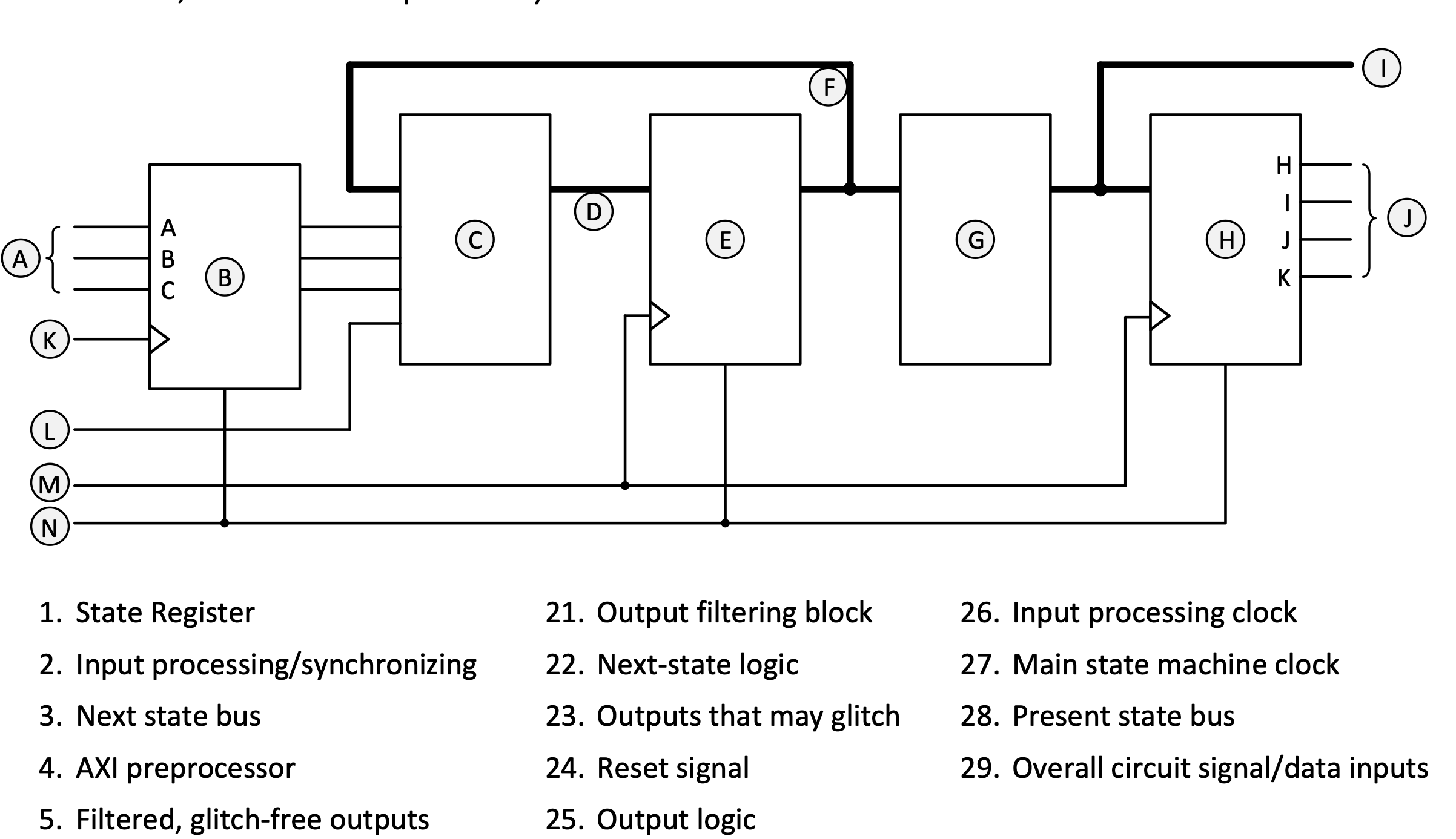 Solved Can you help me with number 21 ﻿to 29:Associate the | Chegg.com