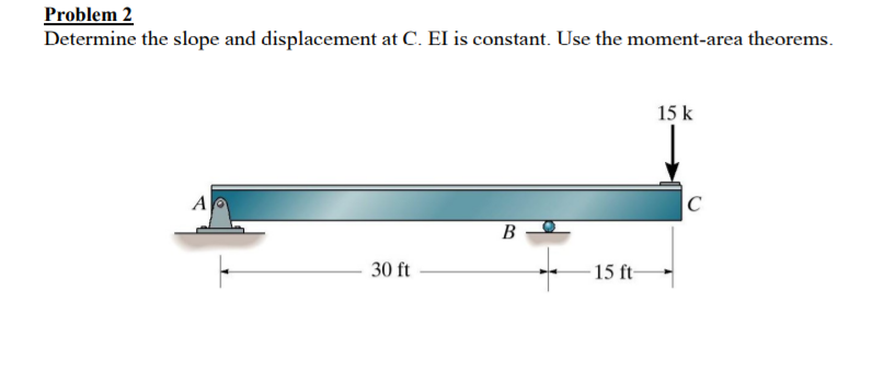 Solved Problem 2 Determine the slope and displacement at C. | Chegg.com Solved Problem 2 Determine the slope and displacement at C. | Chegg.com
