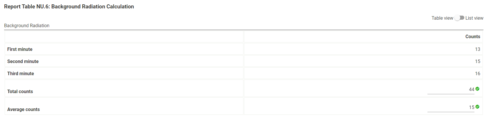 Solved Report Table NU.6: Background Radiation Calculation | Chegg.com