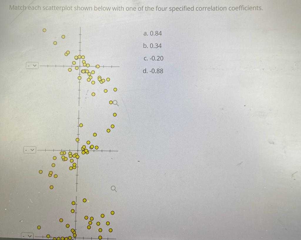Solved Match each scatterplot shown below with one of the | Chegg.com