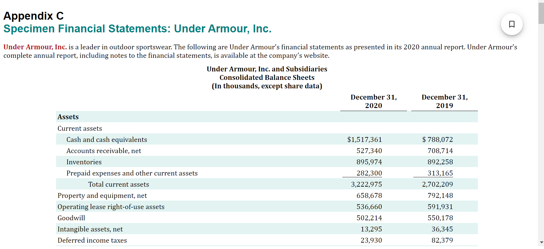 Appendix B Specimen Financial Statements: Columbia | Chegg.com