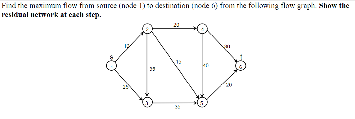 Solved Find the maximum flow from source (node 1) to | Chegg.com