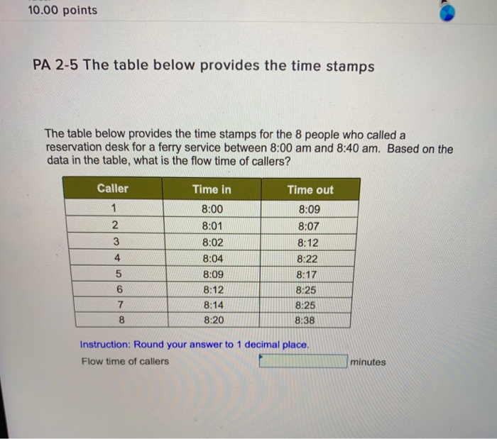 Solved 10.00 points PA 2-5 The table below provides the time | Chegg.com