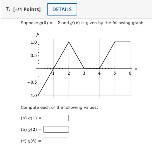 Solved Suppose g(0)=−2 and g′(x) is given by the following | Chegg.com
