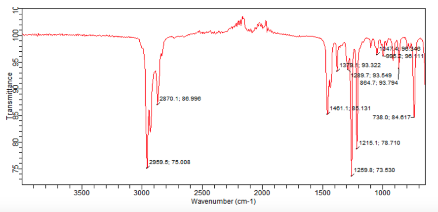 Solved For all five IR spectra listed in (a-e) below, draw | Chegg.com