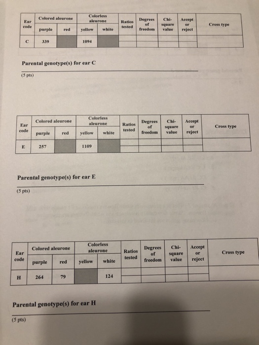 Solved Colorless aleurone Colored aleurone Ratios Degrees | Chegg.com