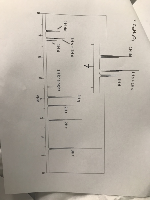 Solved 1. C11H1602 2H 6H 1H: broad singlet 2H 1H: m PPM | Chegg.com