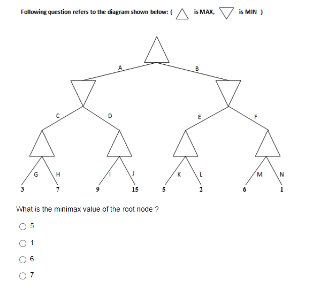Solved Following question refers to the diagram shown below: | Chegg.com