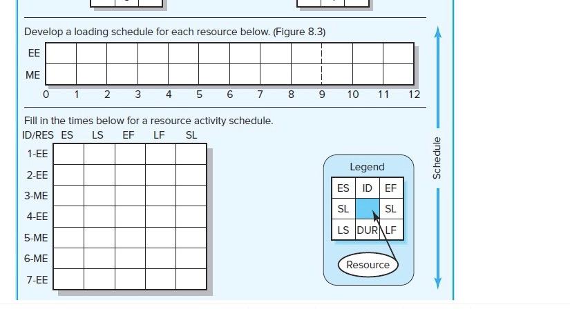 Solved Given the network plan that follows, compute the | Chegg.com