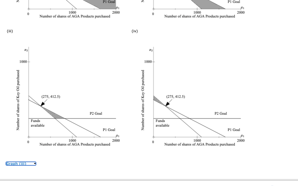 Solved Problem 14-02 (Algorithmic) new client. As an initial | Chegg.com