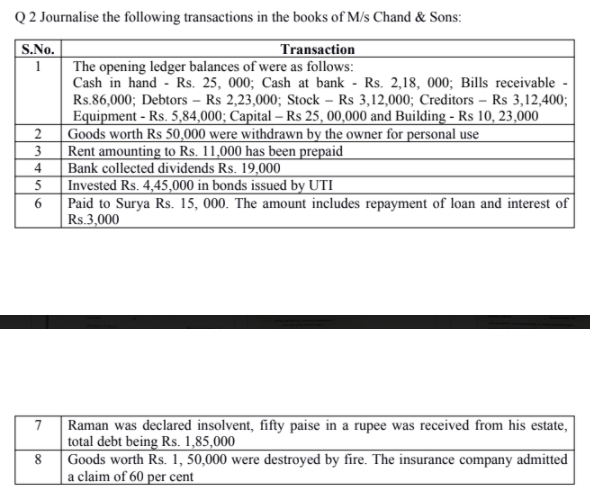Solved Q2 Journalise the following transactions in the books | Chegg.com