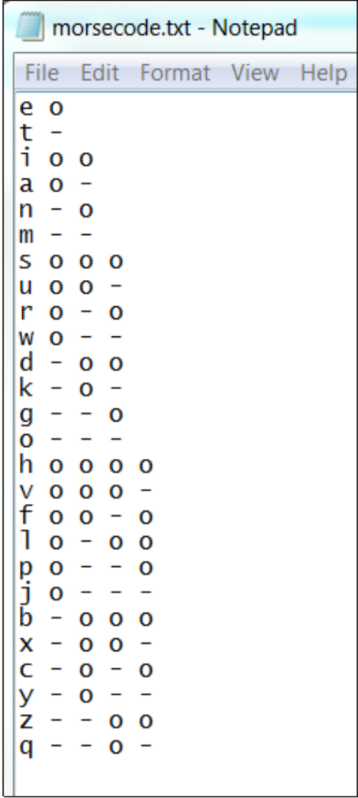 We will begin using a Tree to implement a solver for | Chegg.com