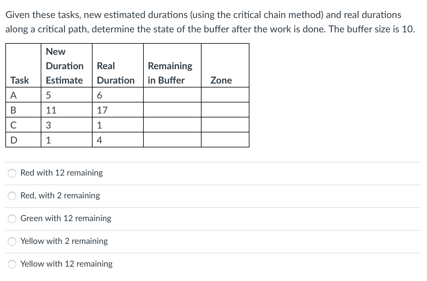 Solved Given these tasks, new estimated durations (using the | Chegg.com