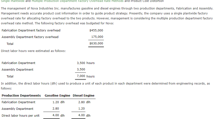 Solved Single Plantwide and Multiple Production Department | Chegg.com