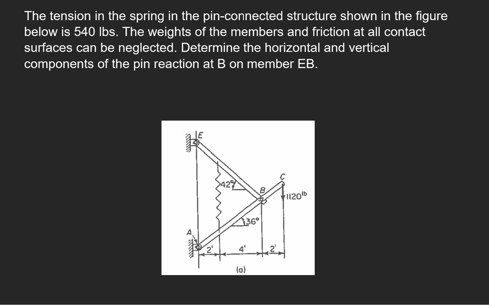 Solved The tension in the spring in the pin-connected | Chegg.com